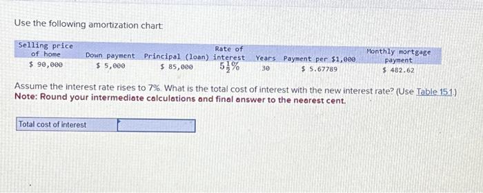 Solved use the following amortization chart. assume the | Chegg.com
