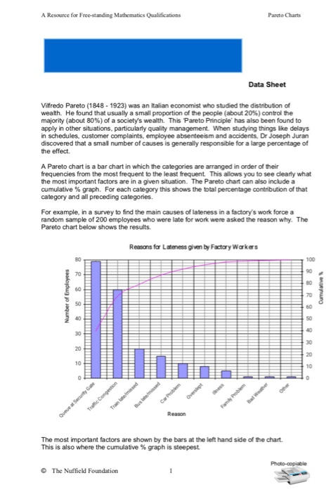 Solved Use the first Pareto chart to answer the following | Chegg.com