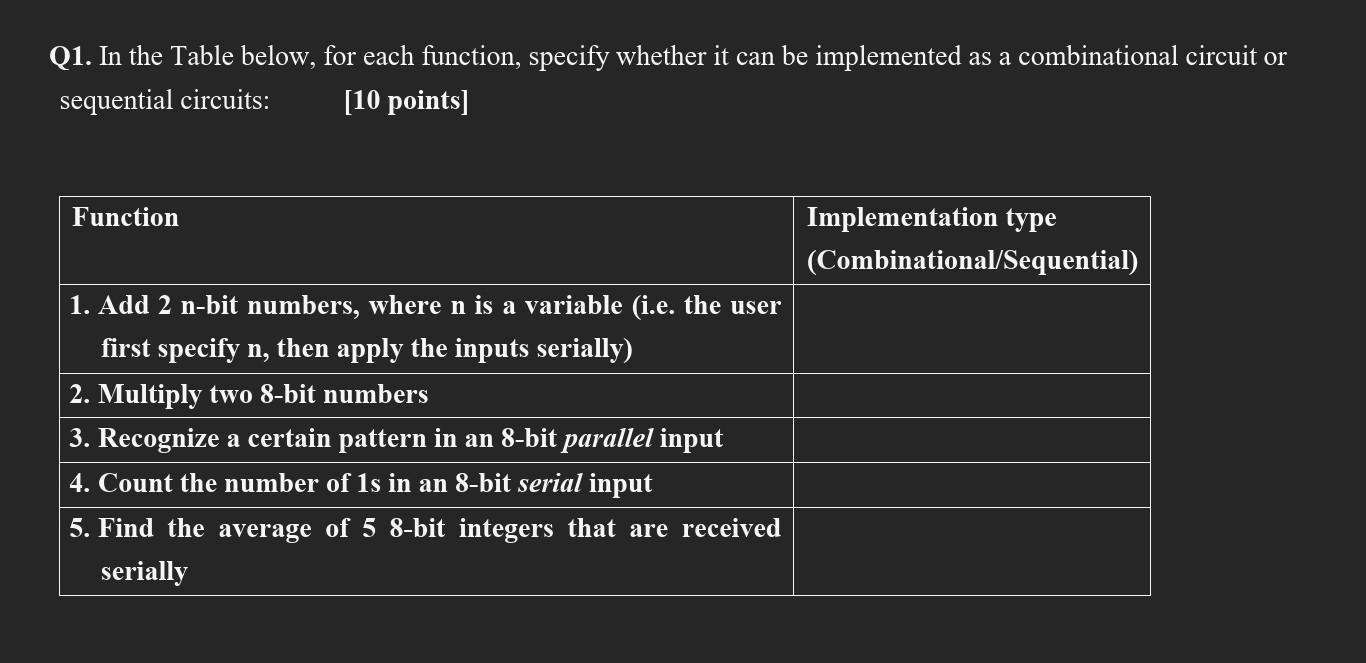 Solved Q1. In the Table below, for each function, specify | Chegg.com