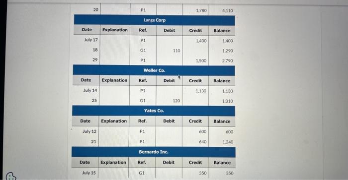 Solved Current Attempt in Progress Selected accounts from | Chegg.com