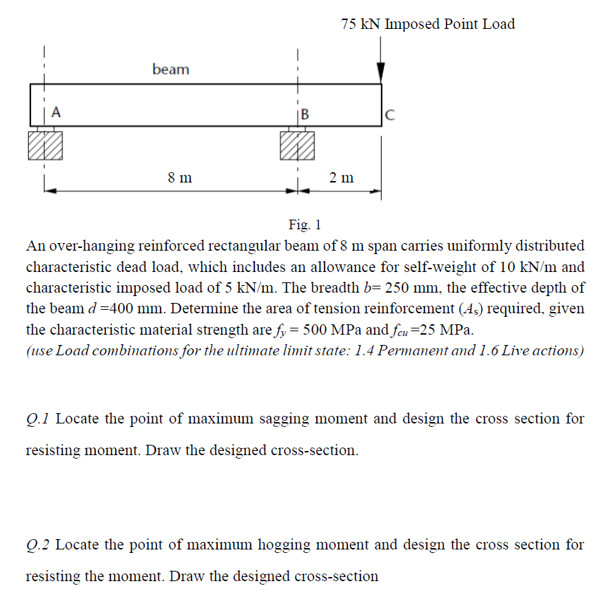Solved Fig. 1An over-hanging reinforced rectangular beam of | Chegg.com