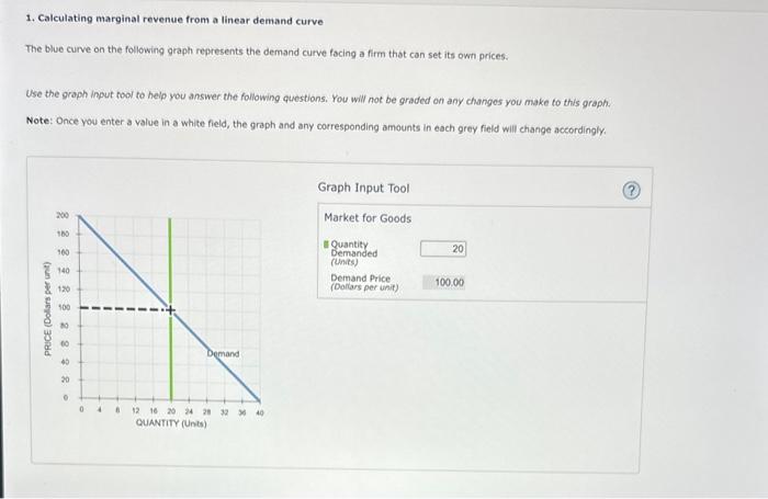Solved 1. Calculating marginal revenue from a linear demand | Chegg.com