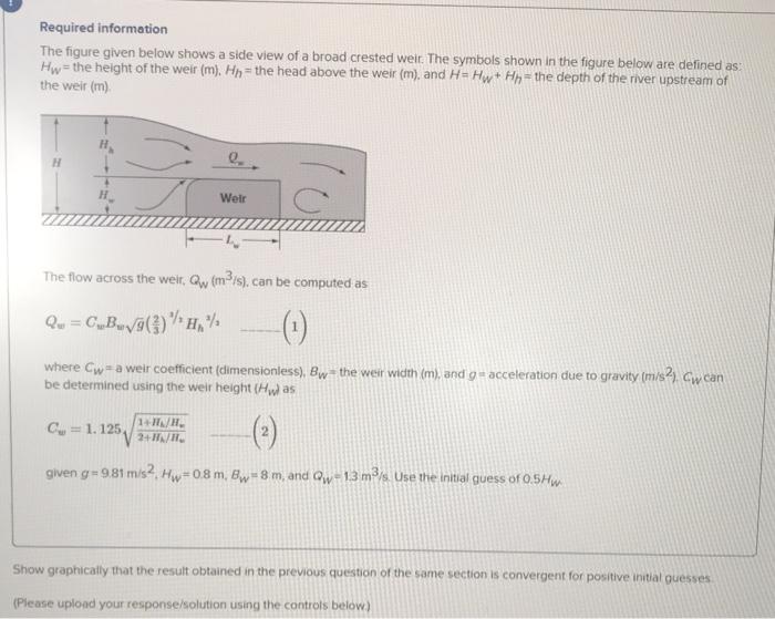Solved Required information The figure given below shows a | Chegg.com