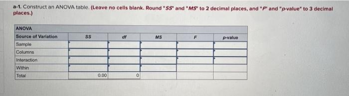 Solved 8910a-1. Construct an ANOVA table. (Leave no cells | Chegg.com