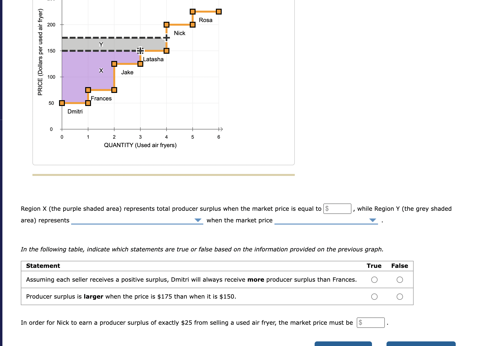 Solved Region X (the purple shaded area) ﻿represents total | Chegg.com