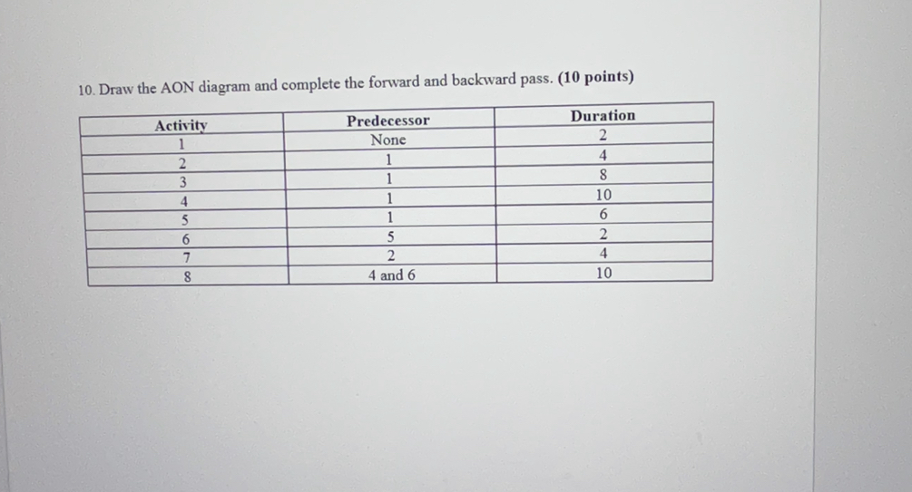 Solved Please answer this correctly while also showing how | Chegg.com