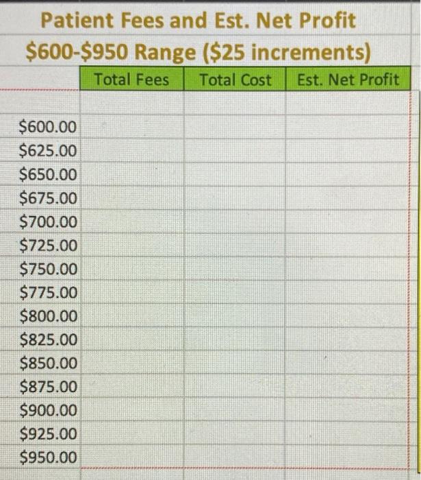 Solved Create a one-variable data table in the red outlined | Chegg.com