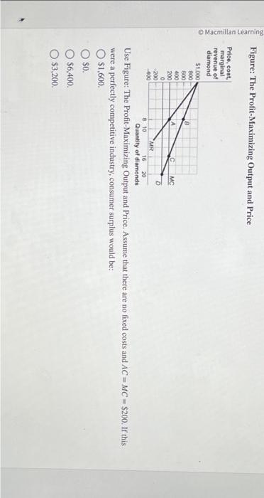Solved Figure: The Profit-Maximizing Output and Price Use | Chegg.com
