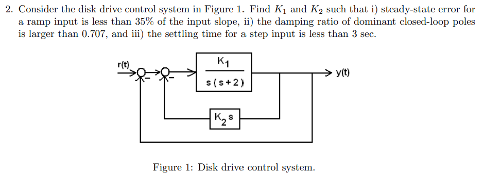 Solved Consider the disk drive control system in Figure 1. | Chegg.com