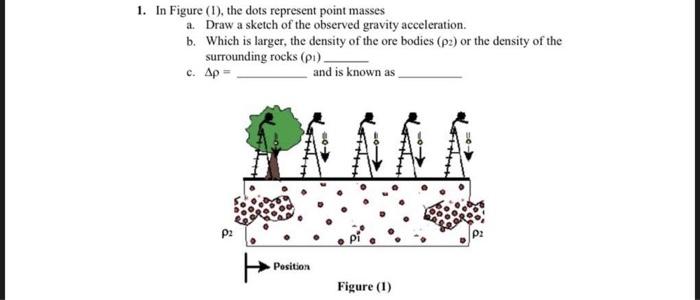 Solved 1. In Figure (1), the dots represent point masses a. | Chegg.com