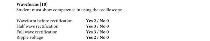 Solved Waveforms [10] Student must show competence in | Chegg.com