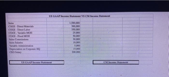 Solved US GAAP Income Statement VS CM Income Statement Sales | Chegg.com