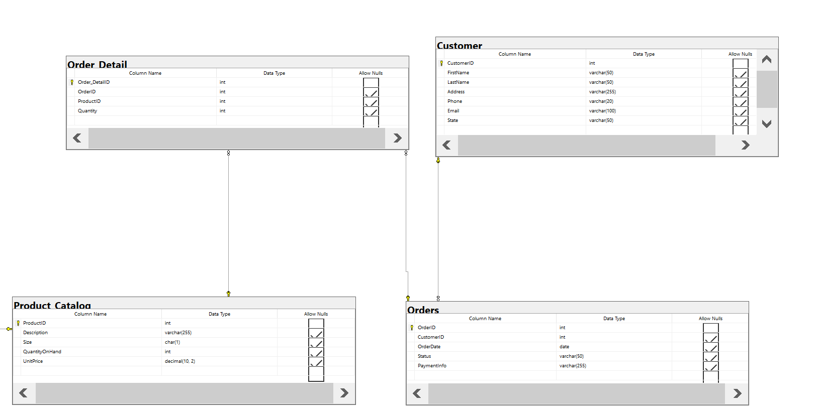 Solved The image attached is part of a database diagram I | Chegg.com