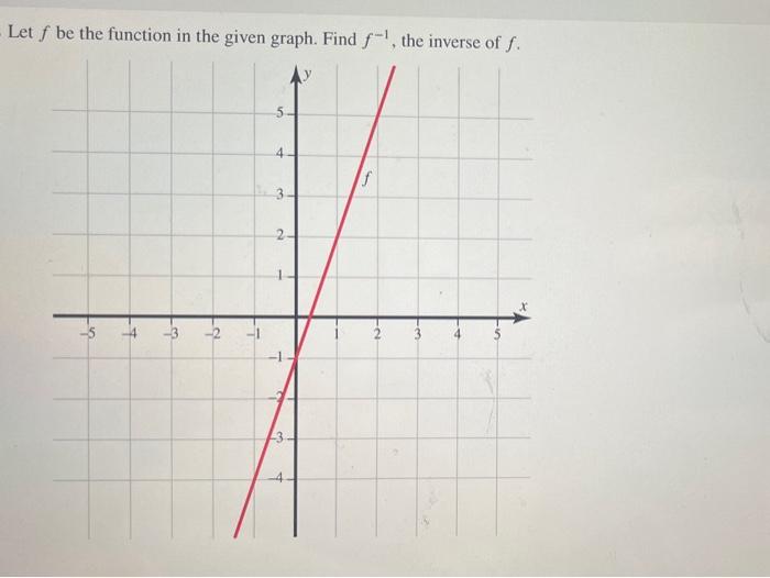 Solved Let f be the function in the given graph. Find f−1, | Chegg.com Solved Let f be the function in the given graph. Find f−1, | Chegg.com