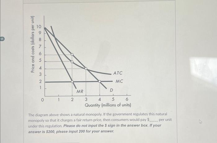 Solved The diagram above shows a natural monopoly. If the | Chegg.com