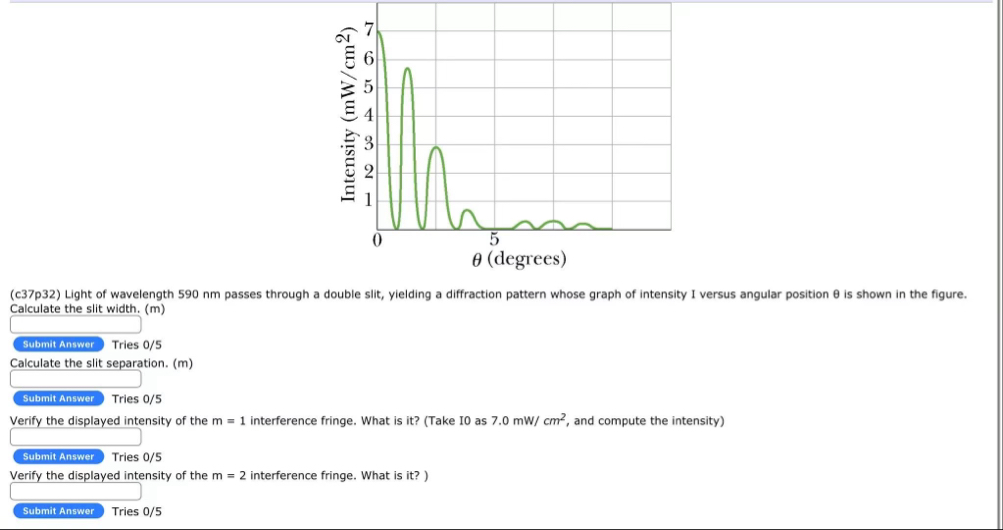 Solved (c37p32) ﻿Light of wavelength 590 ﻿nm passes through | Chegg.com