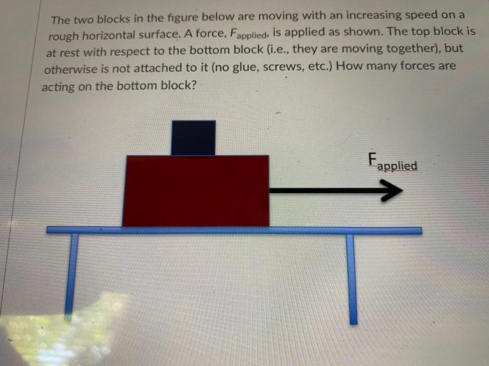 Solved The two blocks in the figure below are moving with an | Chegg.com