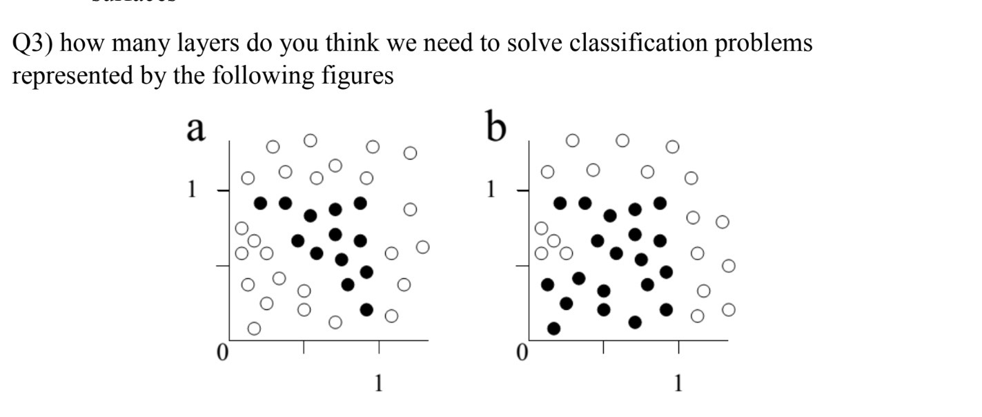Solved Q3) ﻿how many layers do you think we need to solve | Chegg.com