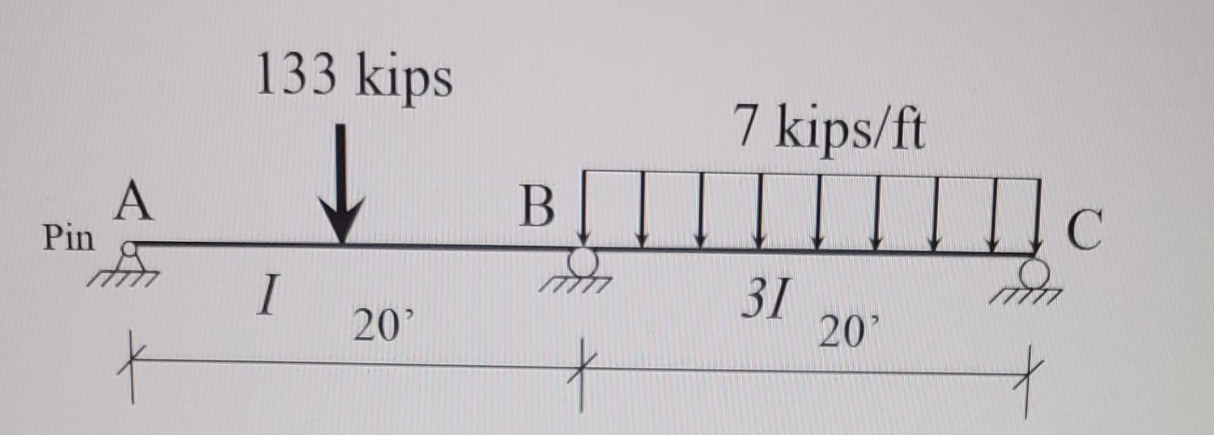 Solved Use the flexibility method to determine the reaction | Chegg.com