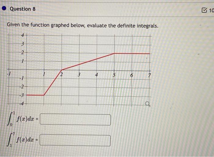 Solved Given the function graphed below, evaluate the | Chegg.com