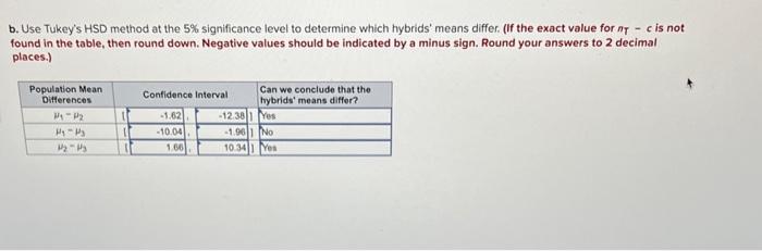 Solved The following output summarizes the results for a | Chegg.com