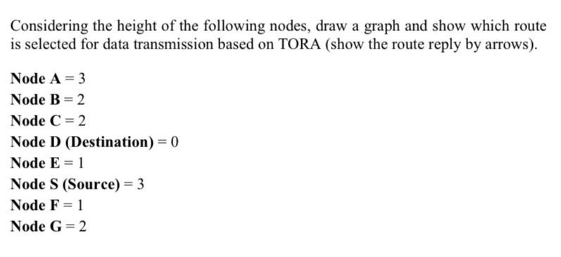 Considering the height of the following nodes, draw a | Chegg.com