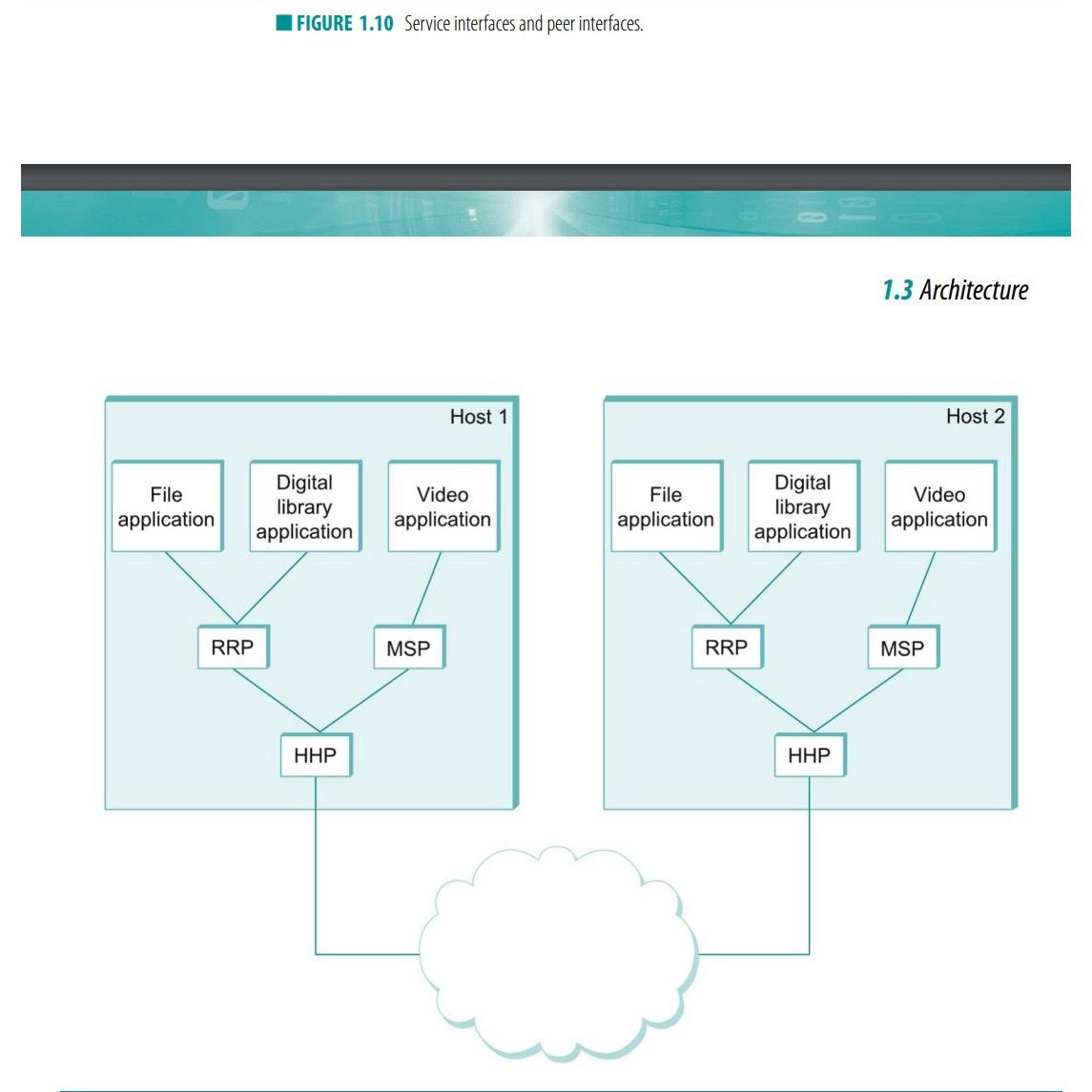 Solved Describe figure 1.10 | Chegg.com
