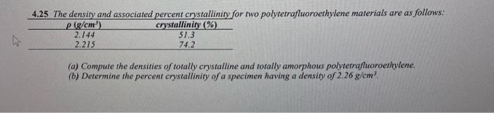 Solved 4.25 The density and associated percent crystallinity | Chegg.com