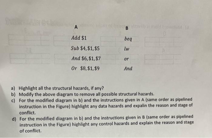 Question \# 4 For the following pipelined | Chegg.com