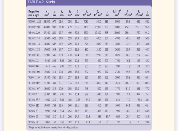 Solved A W310x97 steel wide-flange section supports a | Chegg.com