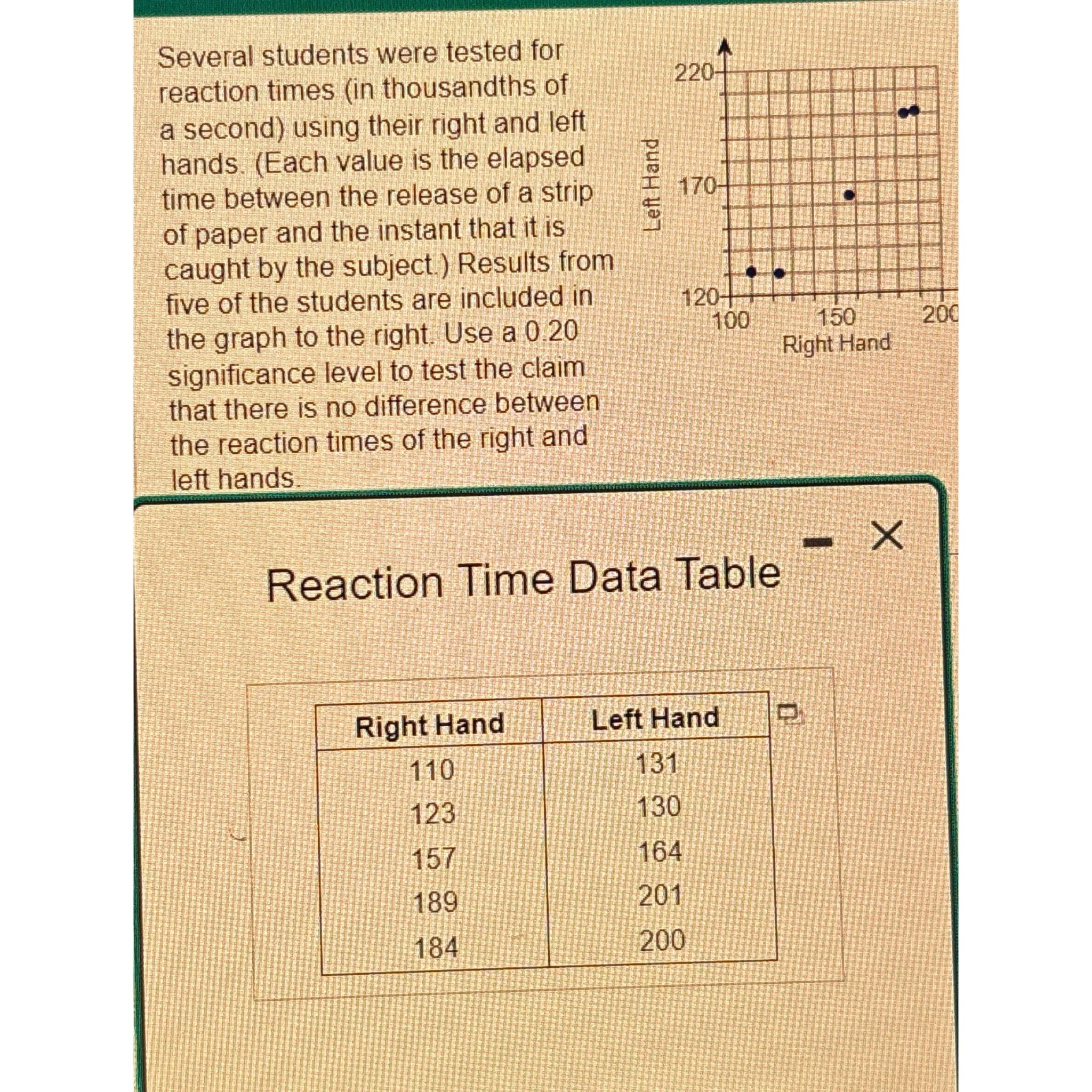 Solved Several students were tested for reaction times (in | Chegg.com
