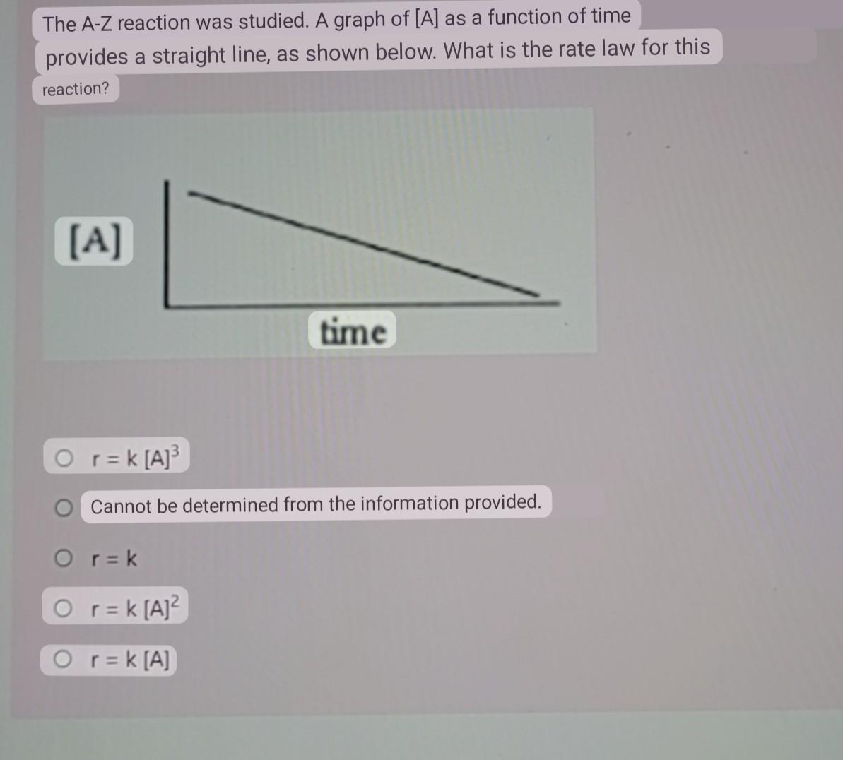 Solved The A−Z reaction was studied. A graph of [A] as a | Chegg.com