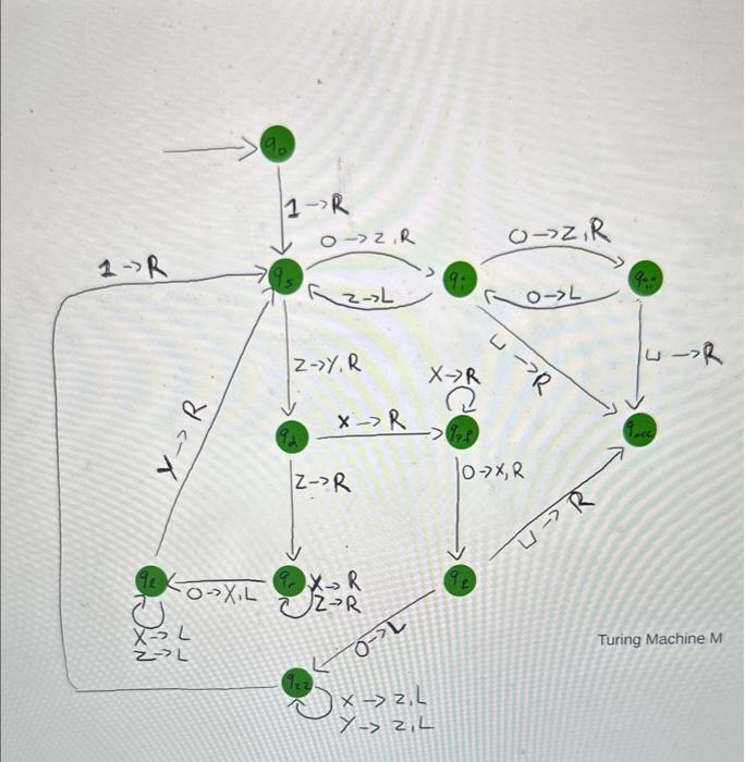 Solved 1. Question 1-Turing Machine computation Consider a | Chegg.com