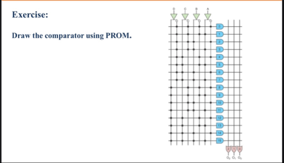 [Solved]: Exercise: Draw the comparator using PROM.