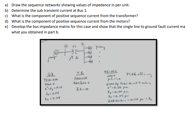 Solved a) ﻿Draw the sequence networks showing values of | Chegg.com