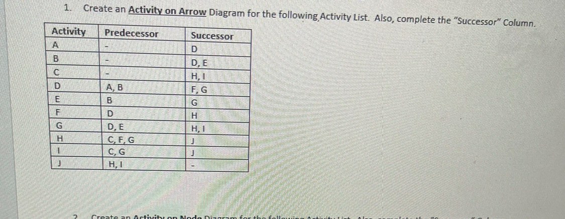 Solved Create an Activity on Arrow Diagram for the | Chegg.com