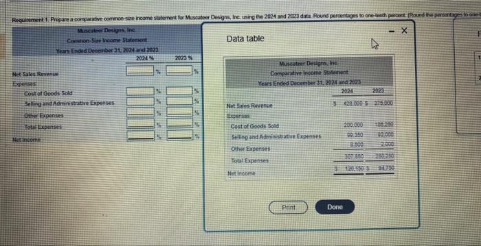 Solved Requirements Data table pectert. Data | Chegg.com