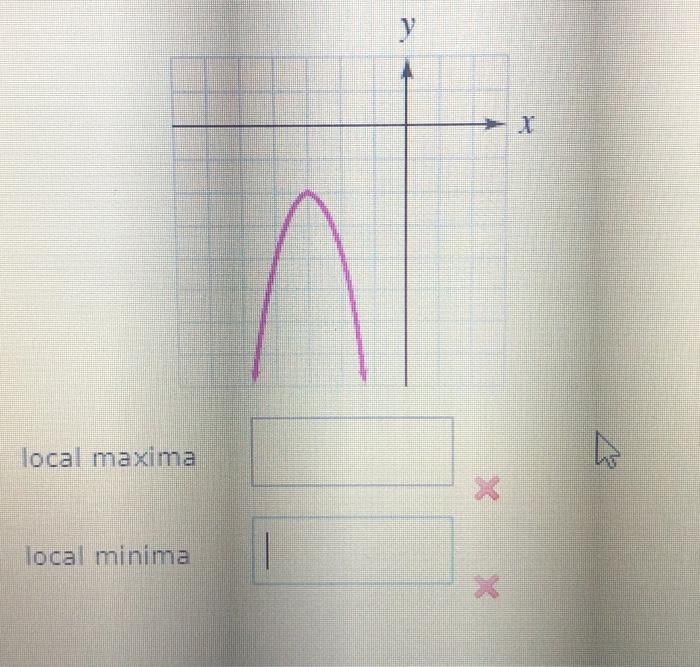 Solved Use the graph to identify any local maxima and local | Chegg.com