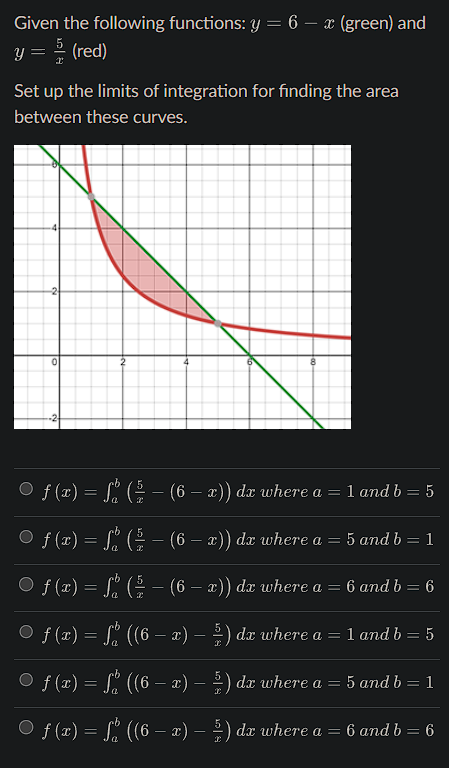 Solved Given the following functions: y=6-x (green) | Chegg.com