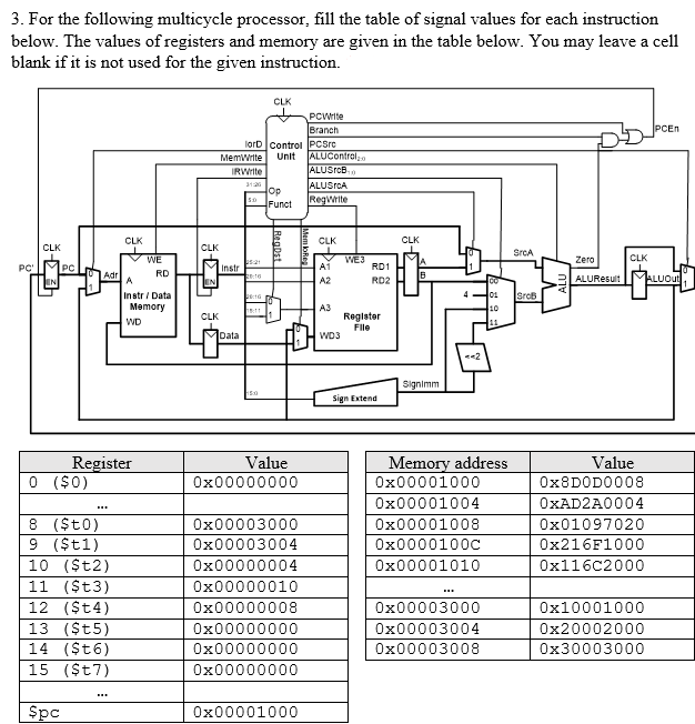 Solved For the following multicycle processor, fill the | Chegg.com