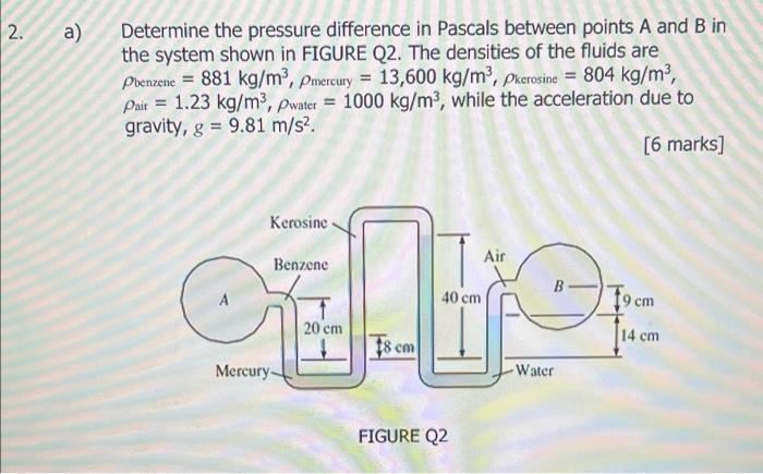 Solved 2. a) Determine the pressure difference in Pascals | Chegg.com