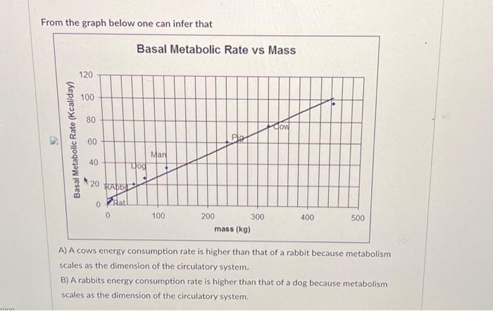 Solved pion From the graph below one can infer that Basal | Chegg.com