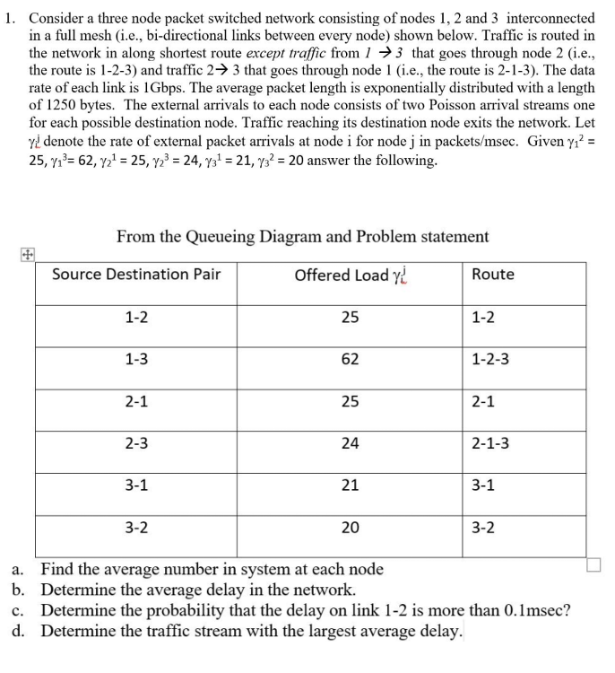 Solved Consider a three node packet switched network | Chegg.com