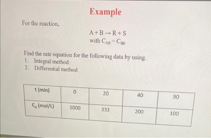 Solved Example For the reaction, A+B→R+S with CA0=CB0 Find | Chegg.com