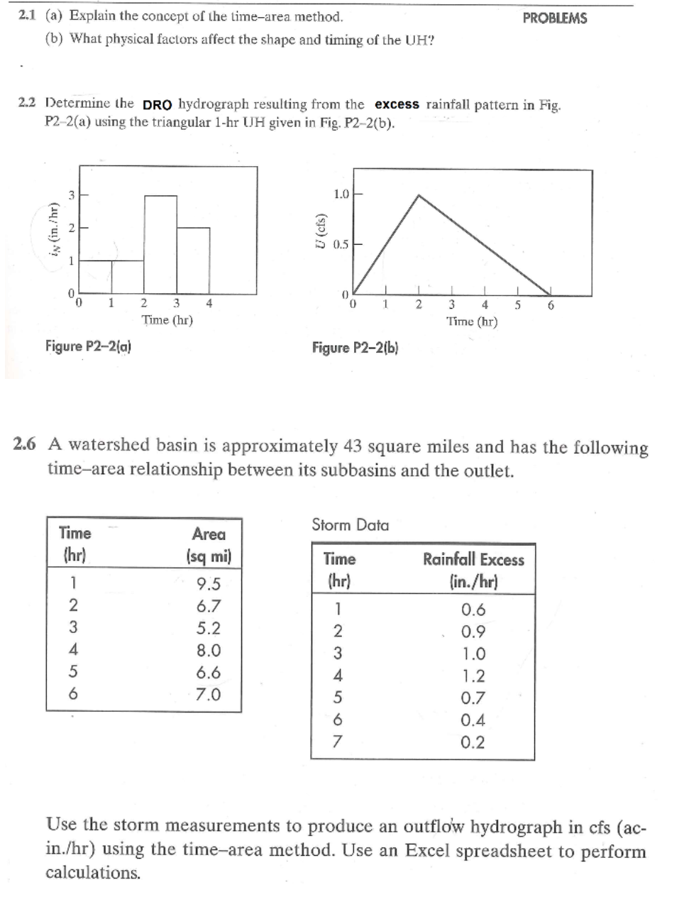 Solved PROBLEMS 2.1 (a) Explain the concept of the time-area | Chegg.com