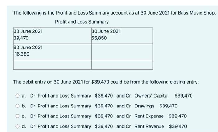 Solved The following is the Profit and Loss Summary account | Chegg.com