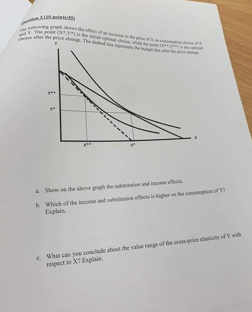 Solved Question 3 (10 points/40) The following graph shows | Chegg.com