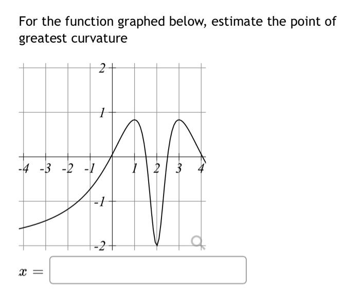 Solved For the function graphed below, estimate the point of | Chegg.com