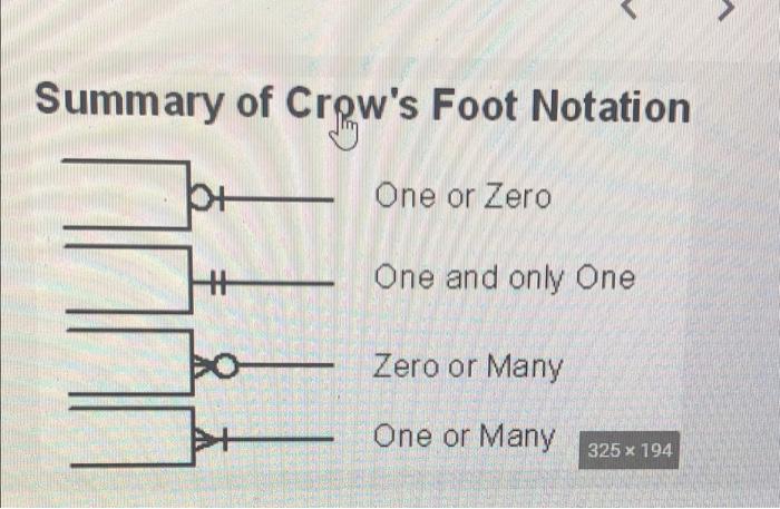 Solved At XYZ company, a sales rep can be assigned to more | Chegg.com
