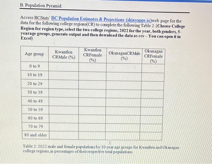 Solved Access BCStats' BC Population Estimates \& | Chegg.com